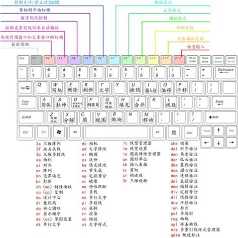 3dmax快捷键