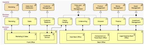 Business Capabilities Vs Business Functions Same Difference Bizzdesign
