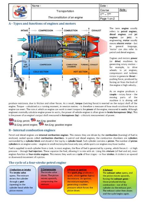 Language Pdf 84965 Types N Functions Of Engines