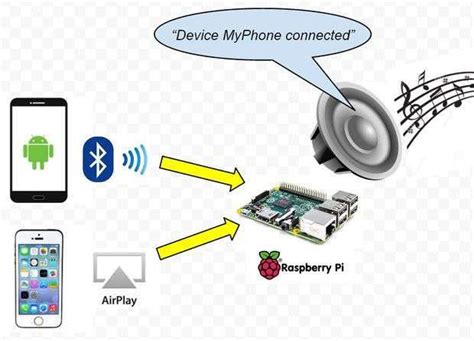 Raspberry Pi Bluetooth Telegraph
