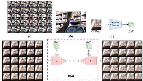 Computer Vision Group