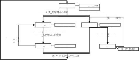 sfc program of control system for sea water supply system formalization