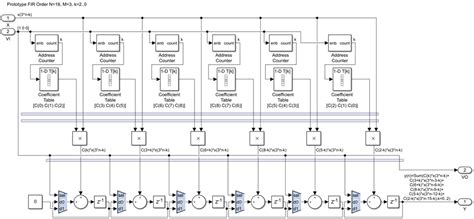 The Art Of FPGA Design Season Post Element Community