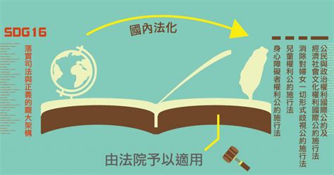 司法是檢視國家的明鏡，也反應社會的包容度／sdgs 16（和平、正義與強而有力的機構） Npost 公益交流站
