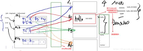hadoop————全排序和二次排序 hadoop聚合 csdn博客