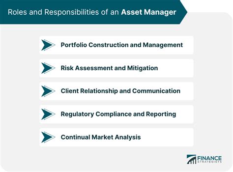 Asset Manager Definition Responsibilities Types And Fees