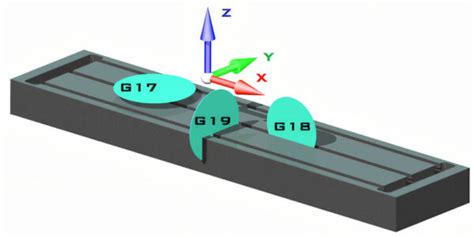 G Code Cnc Pochopení Programovacího Kódu Pro Cnc Obrábění At Obrábění