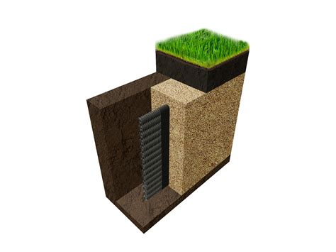 Multi Flow Drainage System