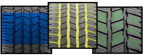 Michelin Defender Ltx M S2 Tire Rack