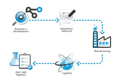 Emerging Regulatory Trends — Data Integrity Whitepaper