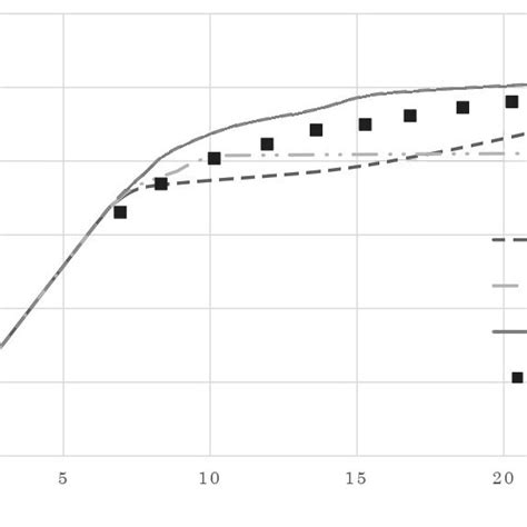 Normalized Load Transversal Displacement Curves Obtained With Three