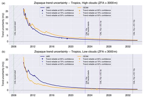 Amt Incorporating Earthcare Observations Into A Multi Lidar Cloud