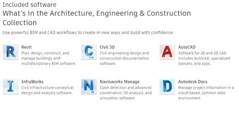 Malaysia Price Autodesk AEC Architecture Engineering Construction