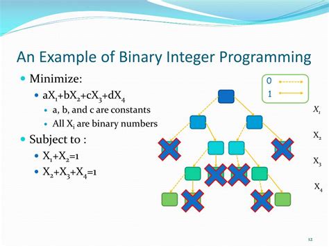 ppt the testing issues on system in package design methodology