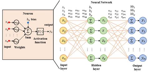 Figure 1 From Dynamic Estimation Of Saturation Flow Rate At Information