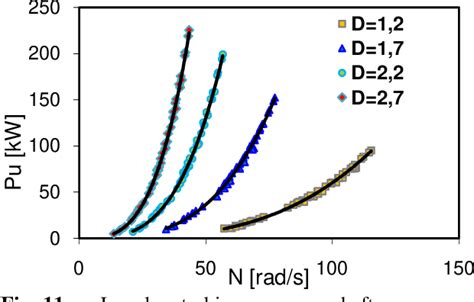 Figure 11 From Analysis And Performance Comparison Of An Owc Wave Power