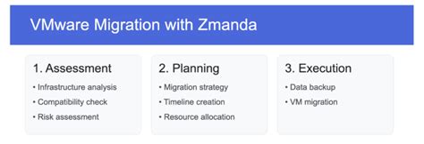 3 Ansätze Zur Migration Von Vmware Zu Hyper V Ein Vollständiger Migrationsleitfaden