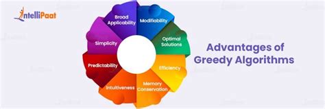 Greedy Algorithm A Beginners Guide Intellipaat
