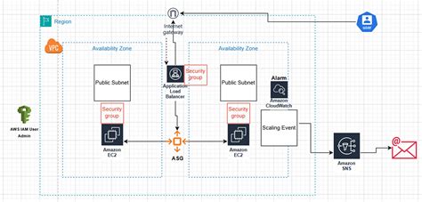 terraform automation hands on project on aws deploy apache webapp