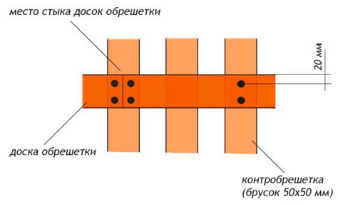 Монтаж шаговой обрешетки под металлочерепицу
