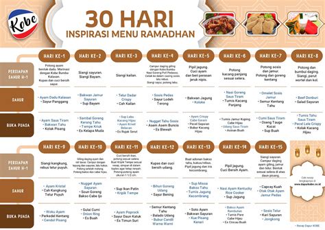 Inspirasi Menu Ramadhan Resep Sahur Dan Buka Puasa Untuk 30 Hari