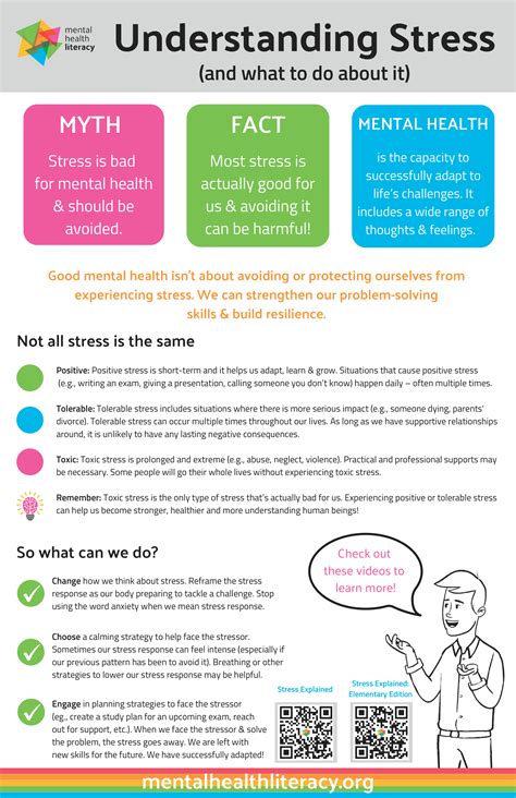 Understanding Stress And What To Do About It Mental Health Literacy