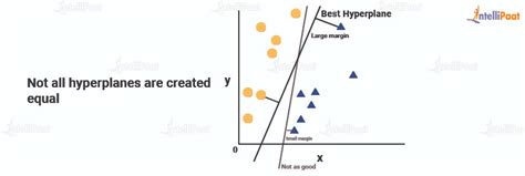 Support Vector Machine Svm Algorithm In Machine Learning And Python