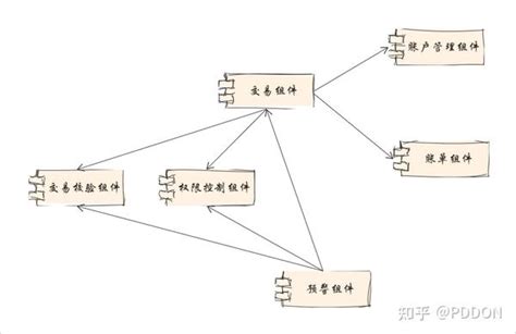 优秀的流程图应该怎样绘制 知乎