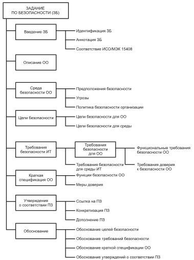13 Задание по безопасности для изделия ит