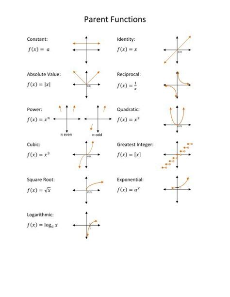 Parent Functions