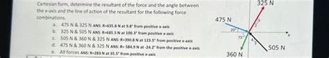 Solved Cartesian Form Determine The Resultant Of The Force Chegg