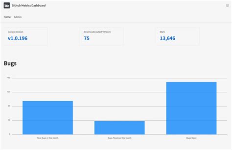 How To Build A GitHub Metrics Dashboard