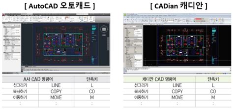 캐드실무에서 많이 사용하는 오토캐드 명령어와 Autocad 단축키 모음 엑셀파일 다운로드 네이버 블로그