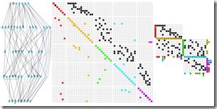 Graphic Design General Chart Porn
