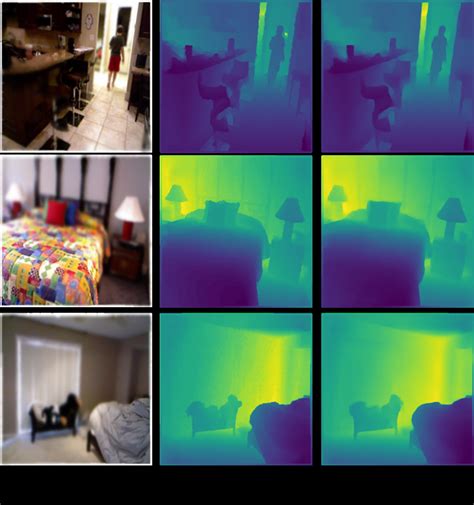 2hded net results for depth estimation on nyu v2 dataset using the