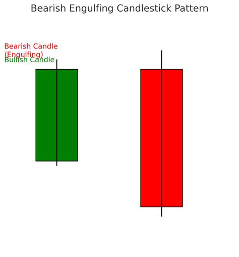 A Beginners Guide To Understanding Crypto Technical Analysis Ueex