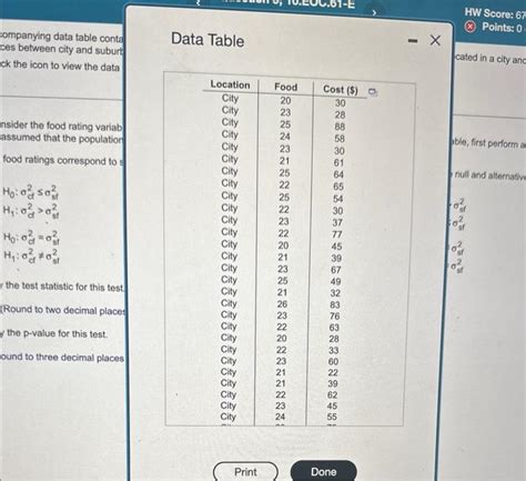 the accomparying data table contains the rabings for