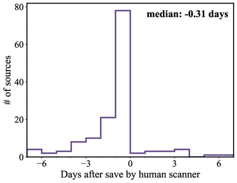 [2307 07618] btsbot a multi input convolutional neural network to