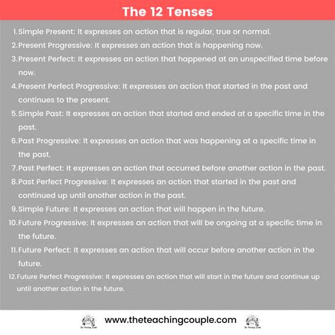 Explained The Tenses In English The Teaching Couple
