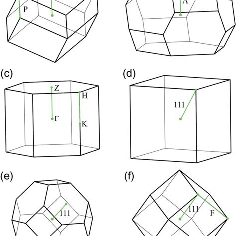 the schematic figure of the symmetry reduction processes of the system