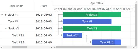 Gantt Layout Gantt Docs