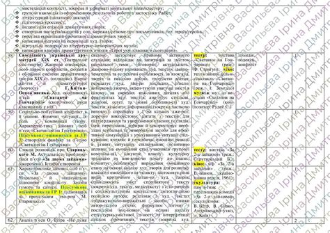 Календарно тематичне планування з укр літератури для 8 класу НУШ на ІІ семестр КТП