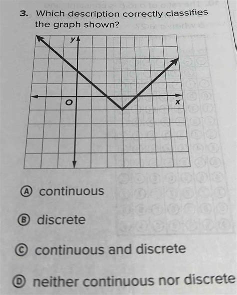 Solved Which Description Correctly Classifies The Graph Shown
