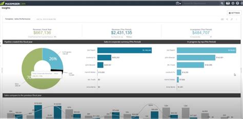 Data Driven Intelligence Proaptivity