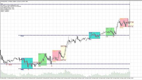Metatraderマーケットの中でmetatrader 5のための「smc Mt5」テクニカル指標 を購入する