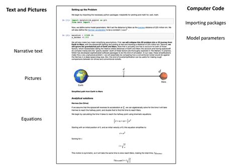An Example Computational Essay In A Jupyter Notebook On The Topic Of