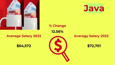 C Is Among The Highest Paid Programming Languages