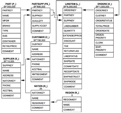 Data Normalization And Table Joins A Short Guide Data Normalization And Table Joins A Short Guide