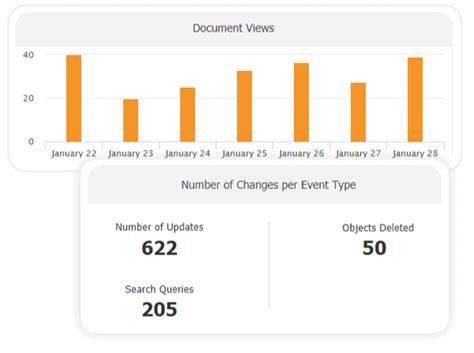 Spdockit 9 Deeper Sharepoint Analytics And Powerful Farm Dashboards