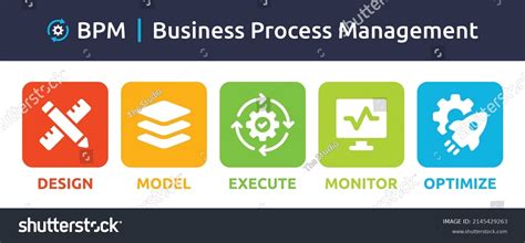 Bpm 5 Step Business Process Management Stock Vector Royalty Free